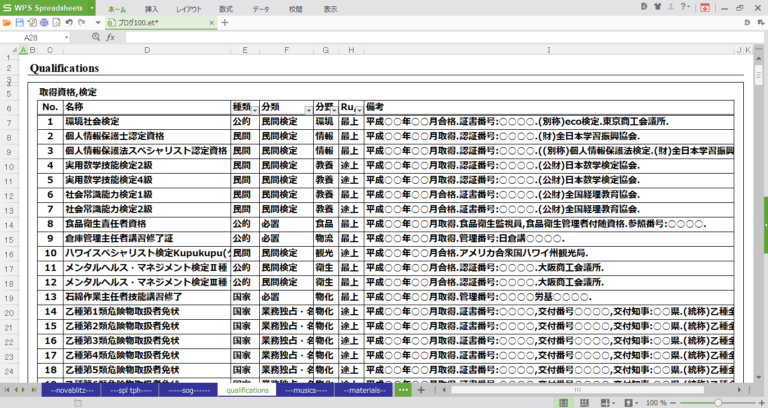 資格一覧シートをつくりたい！ | 万年平社員が勇者を目指すブログ